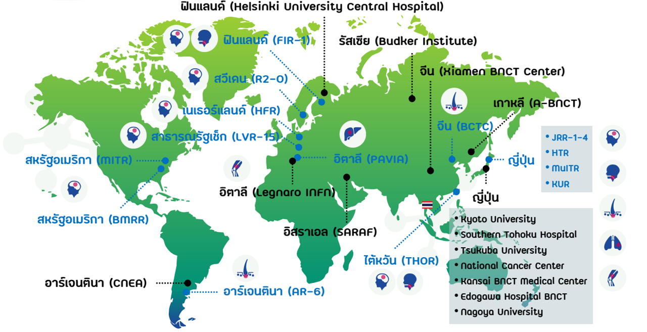 BNCTRC - Boron Neutron Capture Therapy Research Center