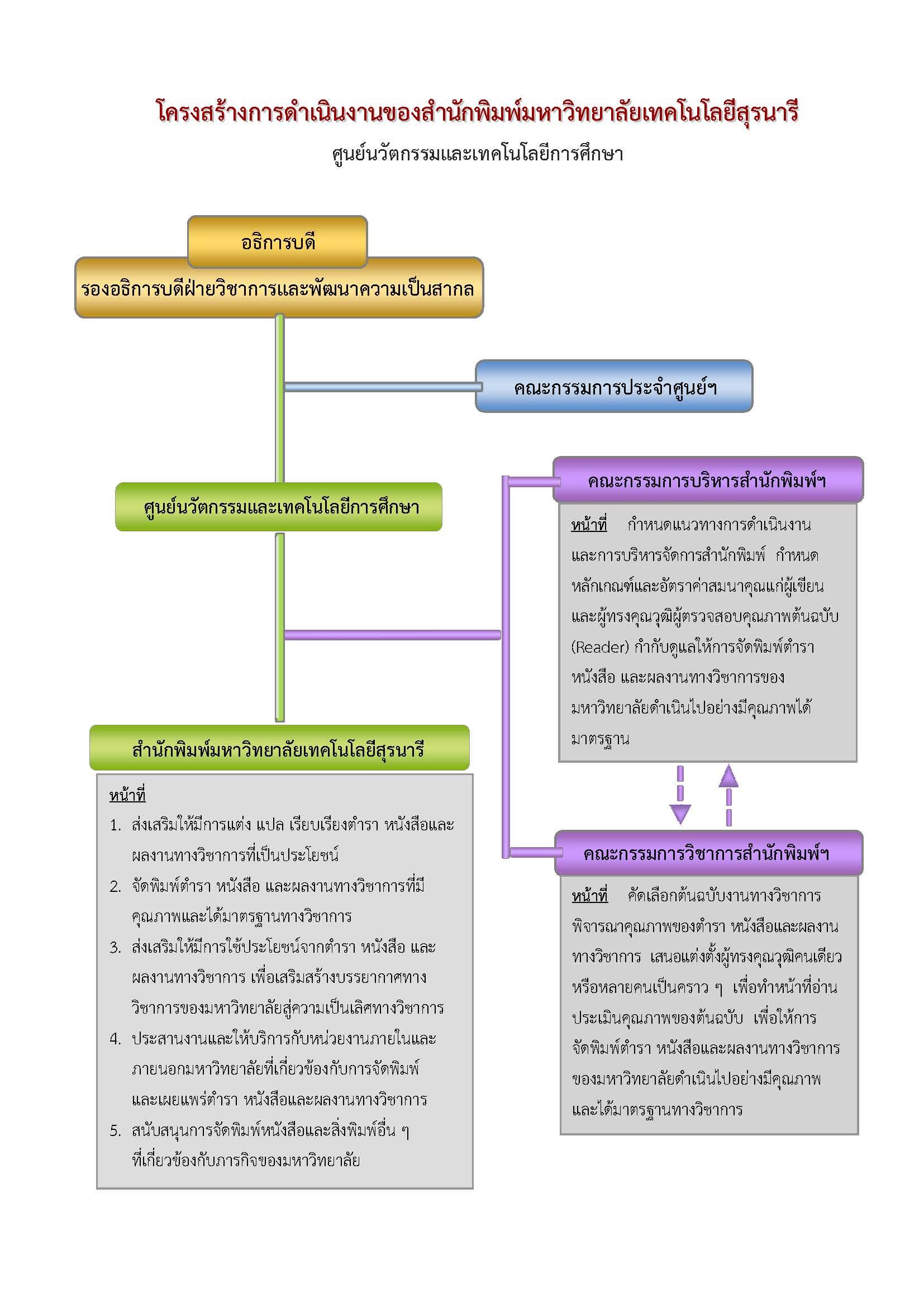 SUTPRESS Structure - The Center for Educational Innovation and Technology